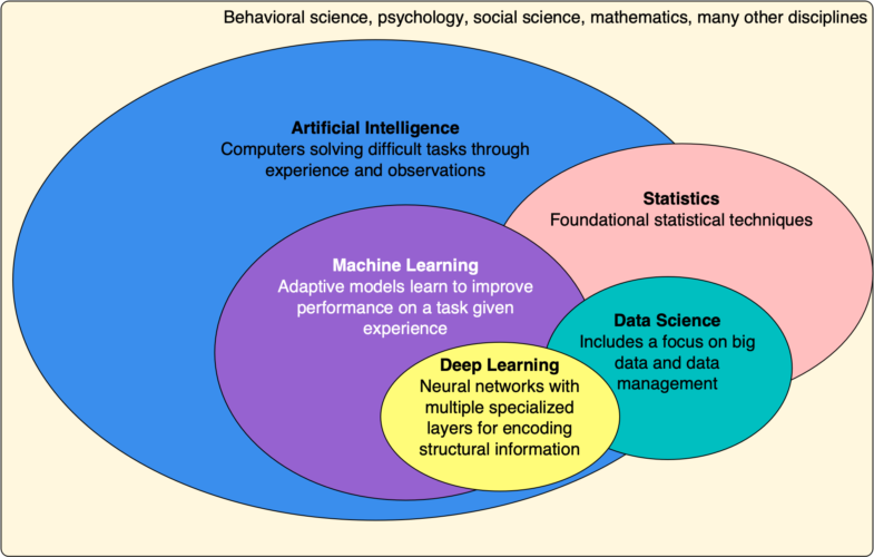 Home | Artificial Intelligence - Fall 2023