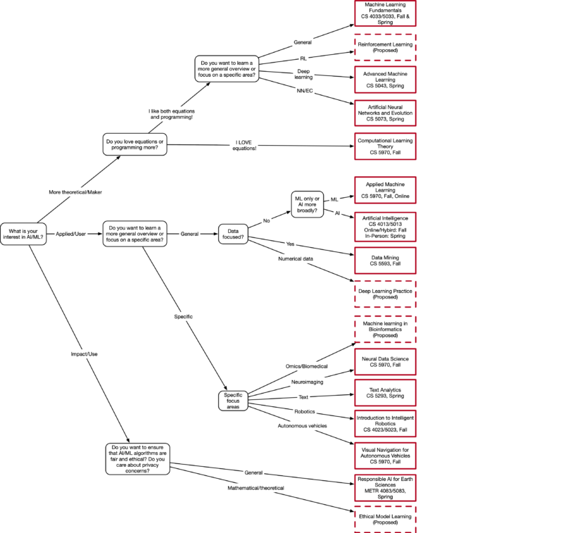 Module 1 Overview | Artificial Intelligence - Fall 2023